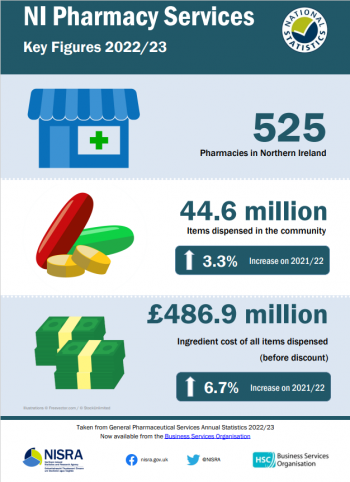 Pharmacy and medicines management - DOH/HSCNI Strategic Planning and ...